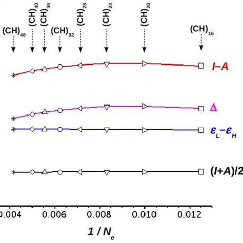 Color Online Dft Calculated Ionization Potentials And Electrons