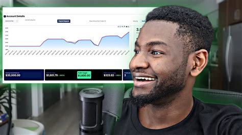 I Passed Another Challenge With My Forex Funds Get Funded With Me Part