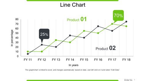 How To Add Line Chart In Powerpoint