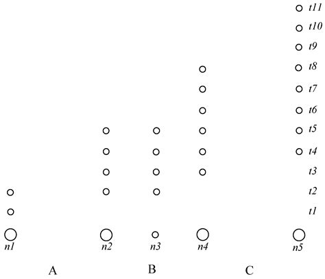 Optimizing Dynamic Evacuation Using Mixed Integer Linear Programming
