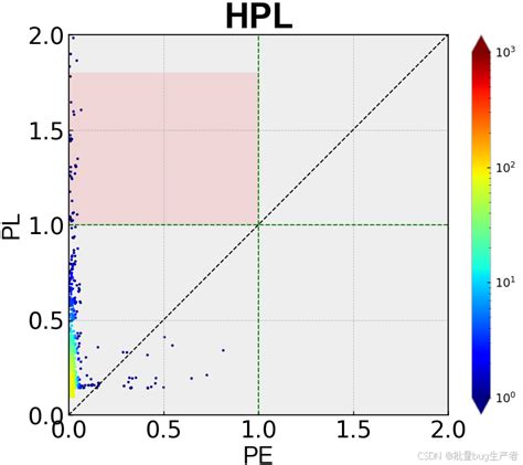 【python Matplotlib不同区域设置不同背景色】axhspan Csdn博客 【python Matplotlib不同区域设置不同背景色】axhspan Csdn博客