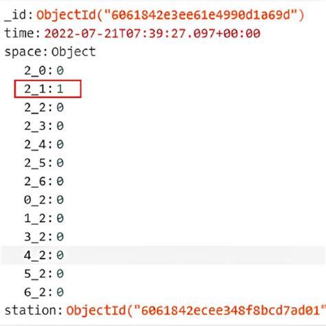 Description Example Of Spatio Temporal Grid Reservation System