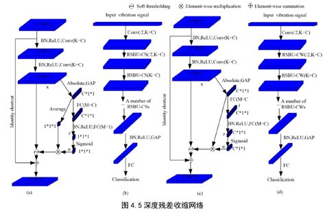 引入深度残差收缩结构的ssd行人检测算法 知乎