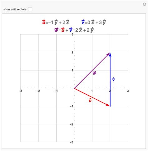 Wolfram Demonstrations Project