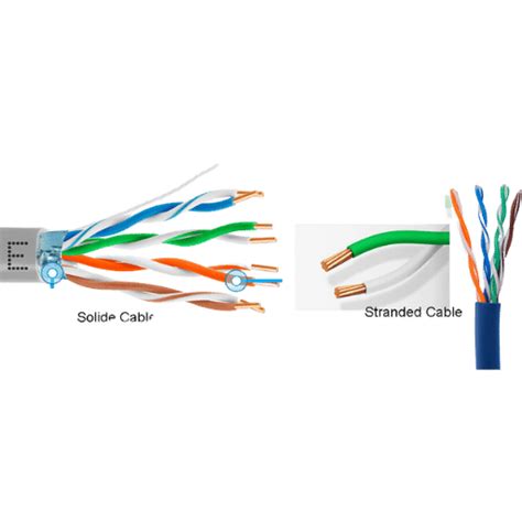 Stranded Vs Solid Copper Wire Which Is Best For Your Electrical Applications Joca