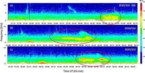 A Set Of Broad Band Receiver Survey Frequency Versus Time Spectrograms