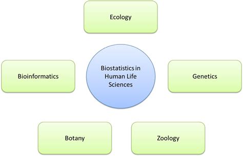Biostatistics With Python Data Ebook