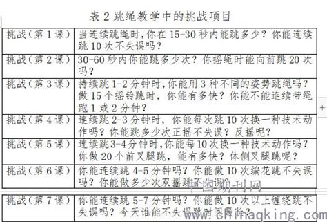 美国SPARK课程理念下构建小学跳绳课程初探 中国期刊网