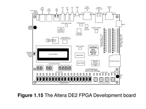 Ppt Figure 11 The Altera Up 3 Fpga Development Board Powerpoint Presentation Id9655887