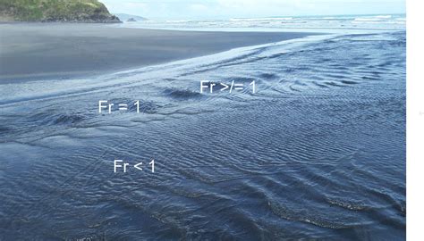 Model Dimensions And Dimensional Analysis Geological Digressions