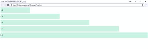 Pure Css Grids Units I2tutorials