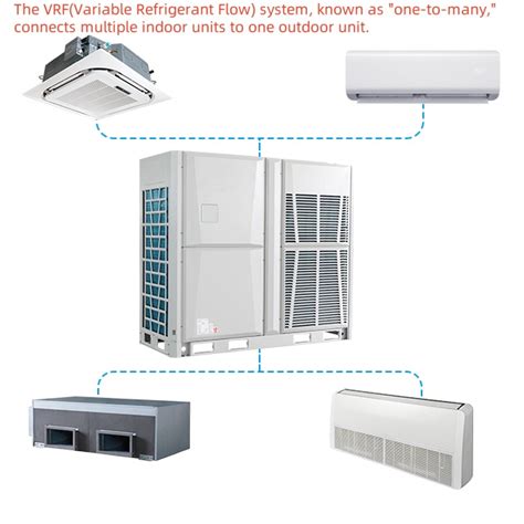 Vrfvariable Refrigerant Flowsystem Installation And Maintenance