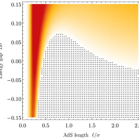 A Density Plot Of The Concurrence C ˜ λ 2 As A Function Of The Energy