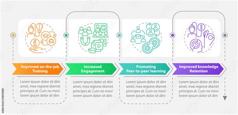 Microlearning Advantages Rectangle Infographic Template Data Visualization With 4 Steps