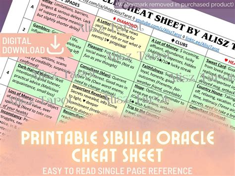 Sibilla Oracle Cheat Sheet Quick Reference Guide Upright And Reversal Fortune Telling Meanings