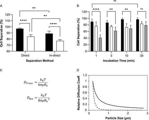 Optimization Of Immunomagnetic Cell Capture Procedure A Comparison Of Download Scientific