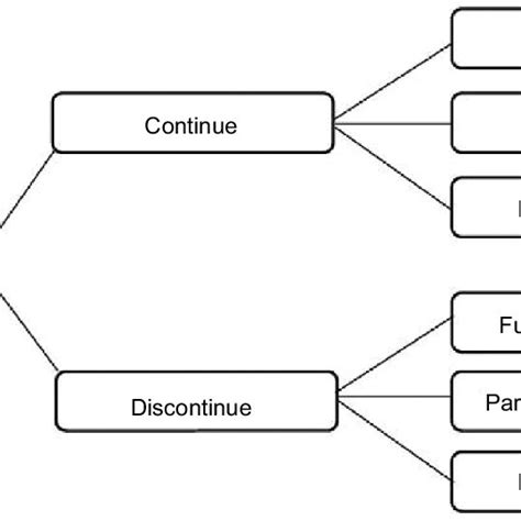 Decision Tree Component Of The Model Abbreviation Trd Download