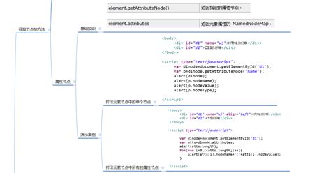 js学习总结（图解） js图例说明 csdn博客