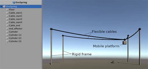 Cable Driven Parallel Robot Structure In The Unity Environment