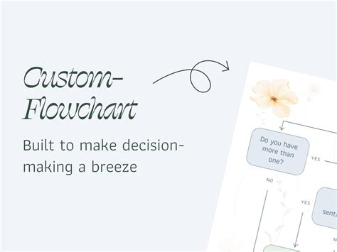 Decluttering Checklist And Flowchart Home Organization Printable Minimalist Declutter Guide