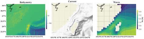 Jmse Free Full Text A Review On Motion Prediction For Intelligent Ship Navigation