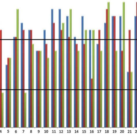1 Questionnaire Results On Class Learning Styles Preferences Download