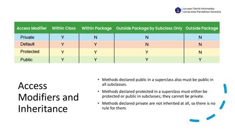 Classes And Object Concept Object Oriented Programming In Java Ppt