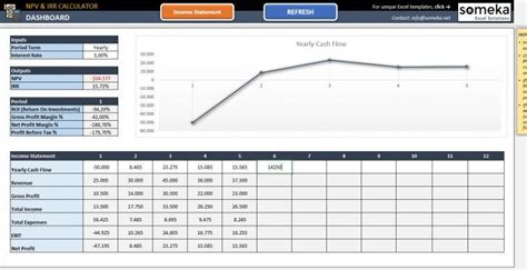 npv and irr calculator template excel template calculate net present