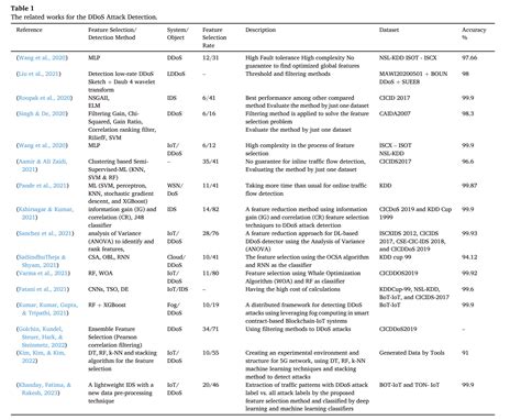 【ddos攻击检测】基于改进的非洲秃鹫优化算法和一种新的ddos攻击检测传递函数的特征选择方法（matlab代码实现）改进广义熵和 Dnn 的 Ddos 检测算法 工具 Csdn博客