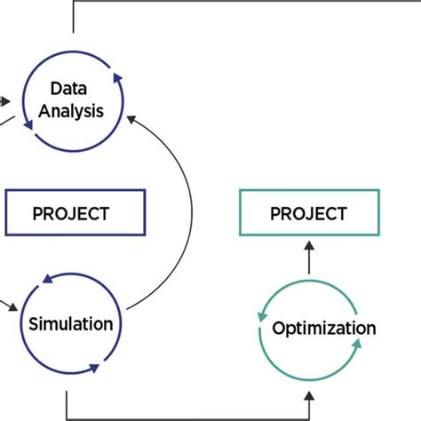 Computational Strategies In The Yacht Design Process Download