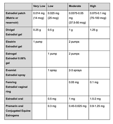Help There Is An Estrogen Shortage By Dr Jen Gunter