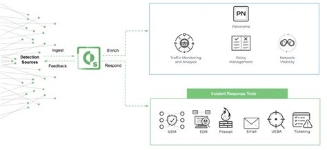 Cn Series Firewalls Comprehensive Network Security For Kubernetes