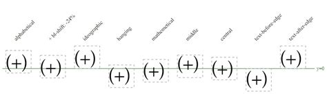 D3js Text And Rectangle Not Align Stack Overflow
