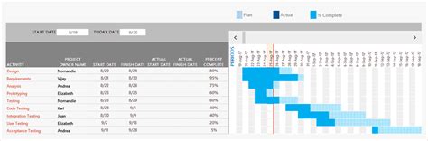 Office Timeline Using Excel For Project Management Project Tracking Selimppershou