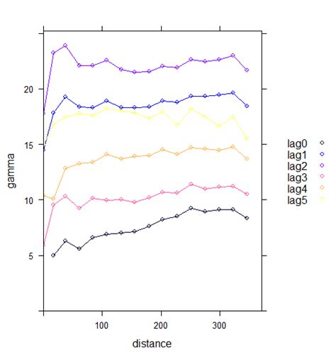 spatio temporal interpolation with gstat in r geographic information