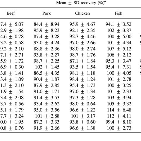method detection limit mdl recovery and precision download