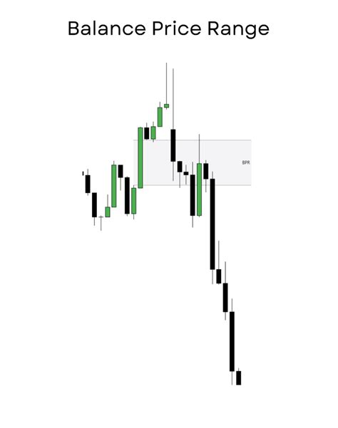 Smc Venom Model Bpr Mt5 Buy Trading Indicator For Metatrader 5