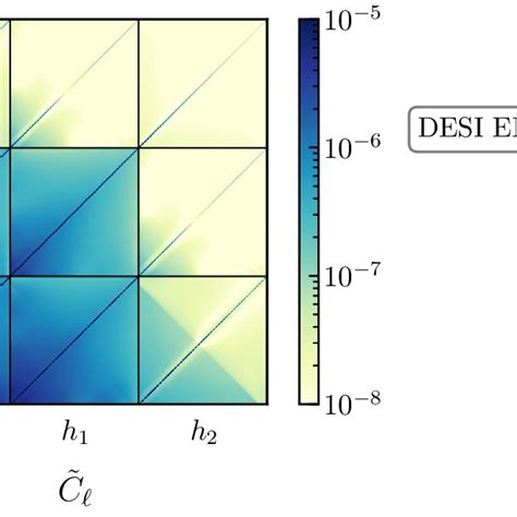 Covariance Matrix Of The Skew Spectrum With Decomposition Into Legendre Download Scientific