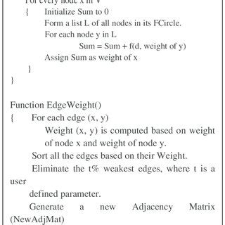Algorithm EB LPA List Of Functions Download Scientific Diagram