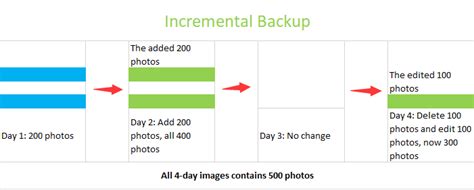 Full Vs Incremental Vs Differential Backup Which Is Better Minitool