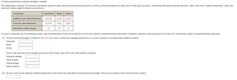 Solved A Linear Programming Computer Package Is