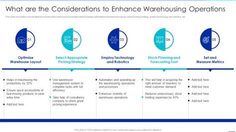 Warehousing Process Powerpoint Templates Slides And Graphics