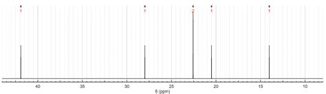 Structure Determination Of Alkanes Using 13c Nmr And H Nmr Chemistry Libretexts