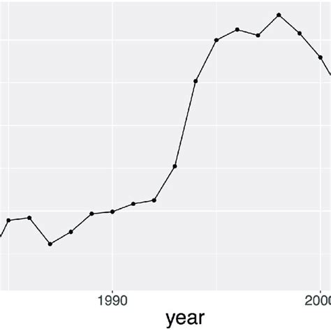 An Example Of Semantic Network Visualization We Show The Network Download Scientific Diagram