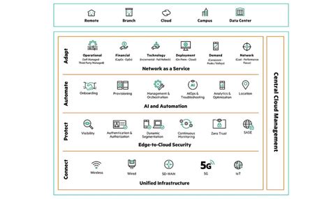 Hpe Aruba Networking Edge Services Platform Esp Ogx Marketplace Store