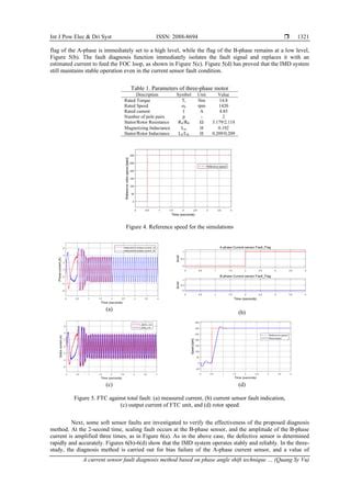 A Current Sensor Fault Diagnosis Method Based On Phase Angle Shift Technique Applying To
