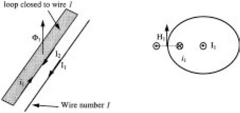 Inductive Crosstalk Between Wires Download Scientific Diagram