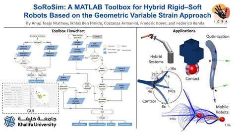 Sorosim A Matlab Toolbox For Hybrid Rigidsoft Robots Icra 2023 You Wu