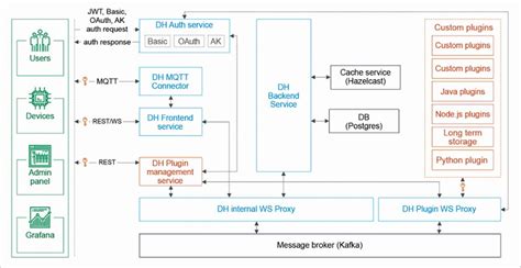 Ithy - Linux & Open Source in 2025: Navigating the Convergence of AI ...