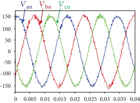 the simulation results under nonlinear load db controller a load